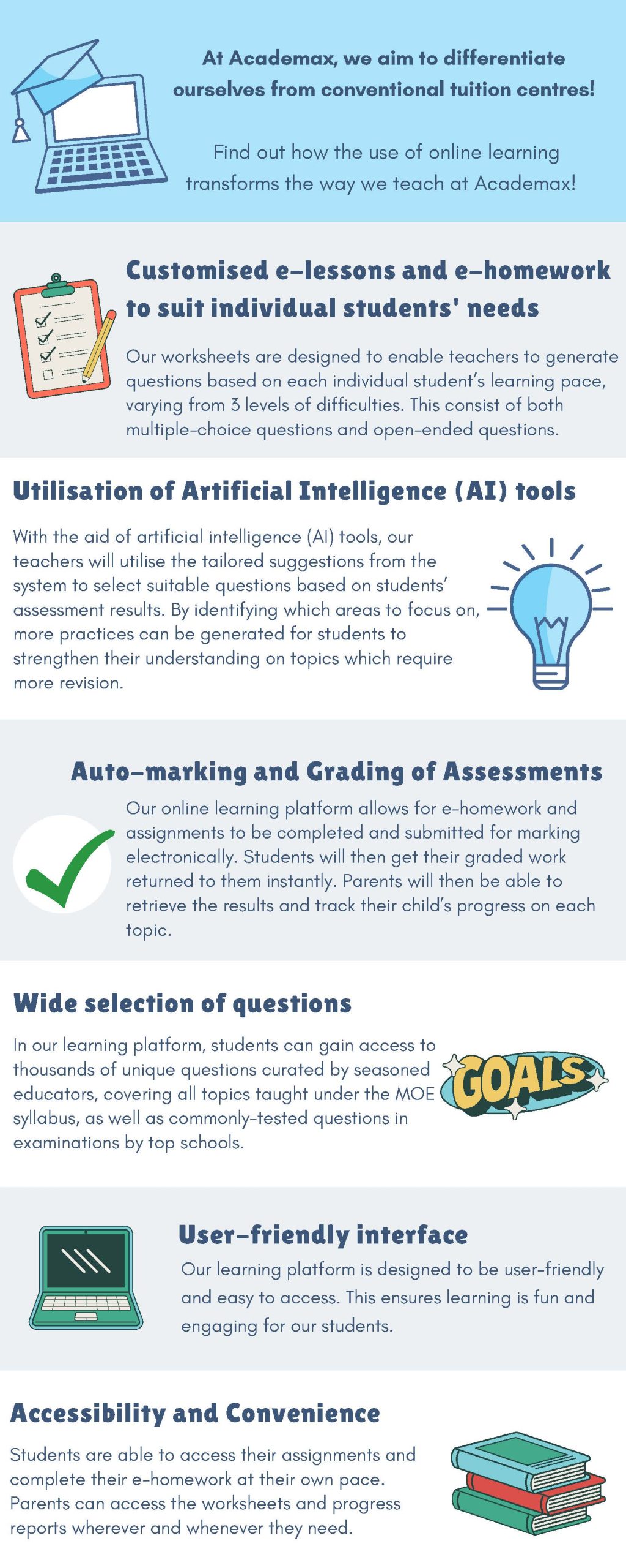 Online Learning Platform – Academax Learning Hub